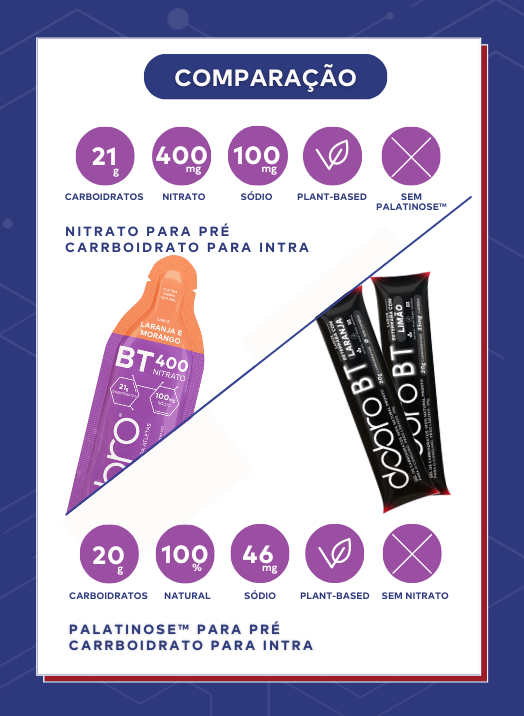 Dobro | Combo Géis Dobro