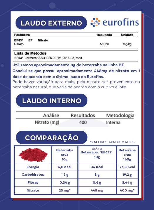 Dobro | Combo Géis Dobro